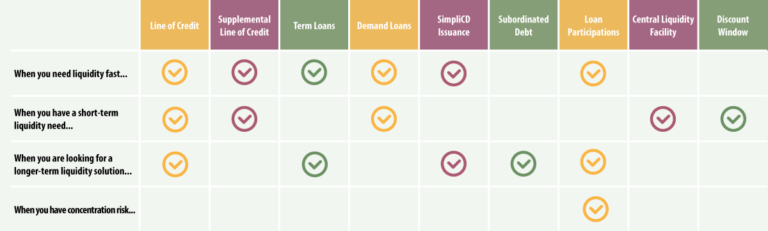 Liquidity Simplified - Alloya Corporate Federal Credit Union